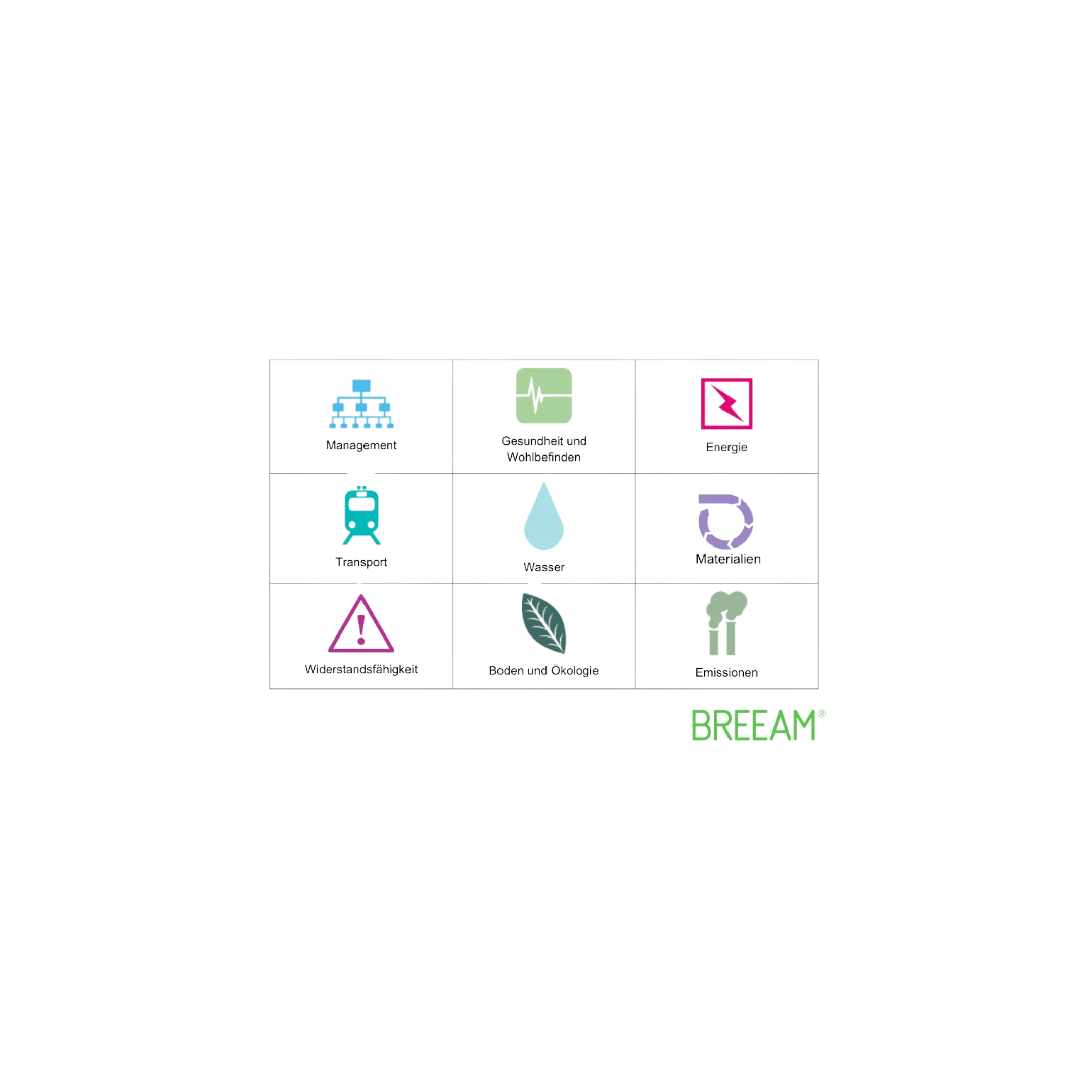 BREEAM Existing Buildings: Criteria – HOINKA