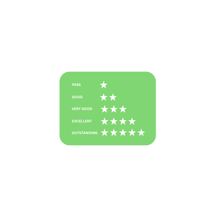 BREEAM Neubau Kriterien – HOINKA