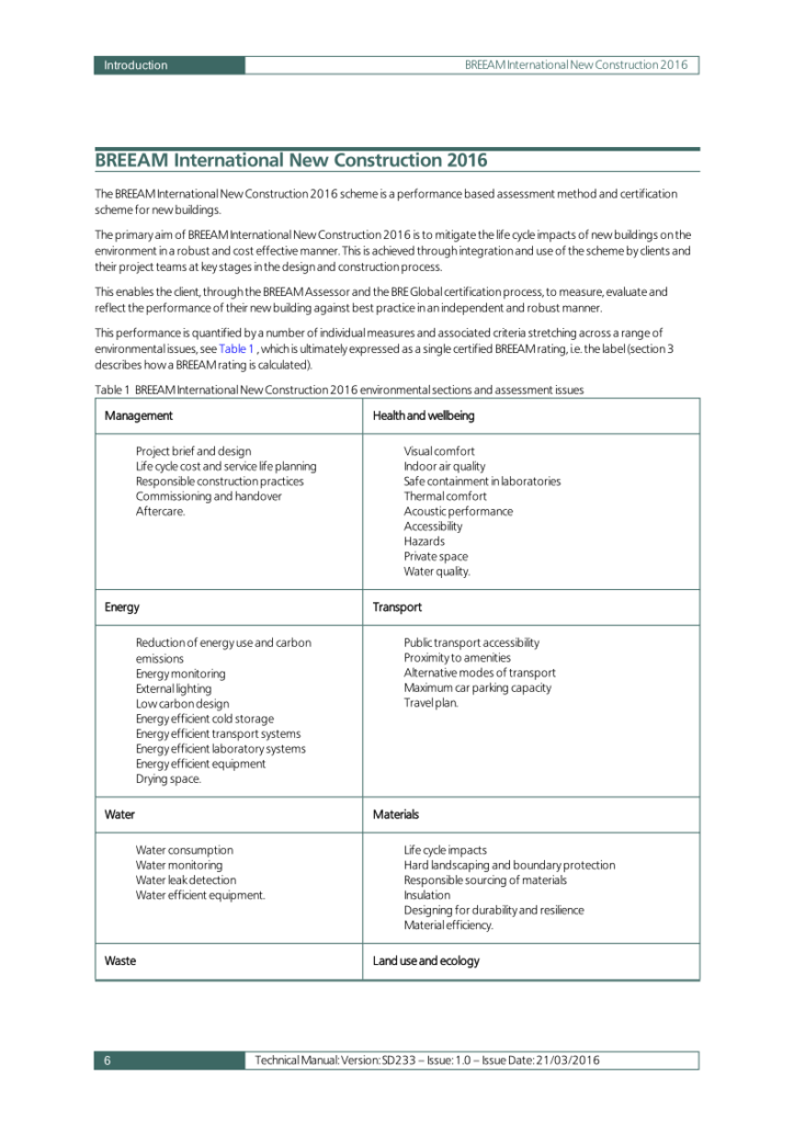 BREEAM criteria – HOINKA